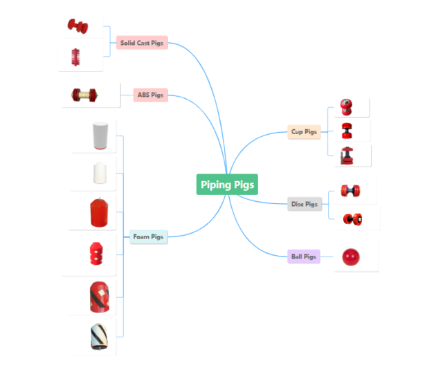 Scraper Pipeline Pigs - EMT Manufacturer - EMT UAE